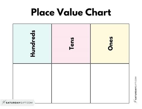 Place Value Chart 14 Printable Ones Tens Hundreds Thousands Charts