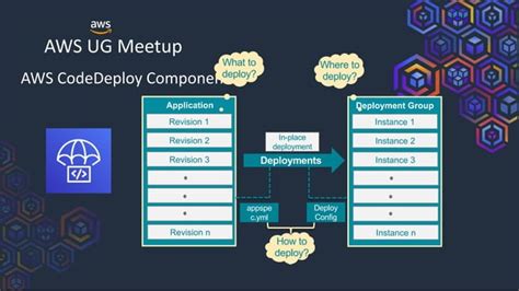 Ci Cd Using Aws Developer Tools Online Workshop Ppt