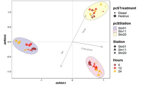 Multiple Scaleshapemanual Series In Ggplot General Posit Community