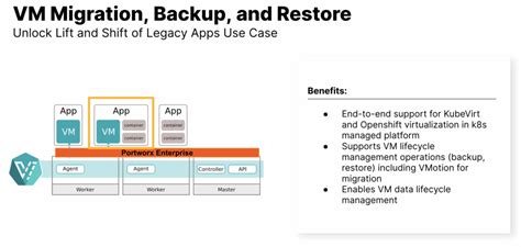 Announcing Ga Of Portworx Enterprise 211 Release Simplifying App