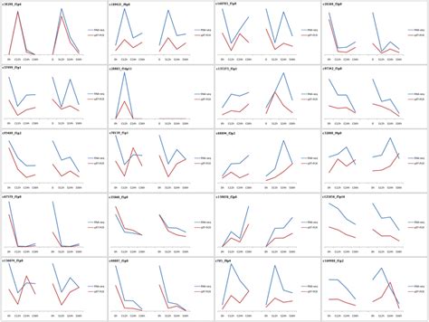 Validation Of Rna Seq Results By Qpcr 20 Genes Were Used In This Download Scientific Diagram