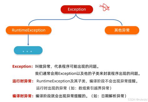 Java基础概念58 异常java中异常的作用是什么 Csdn博客