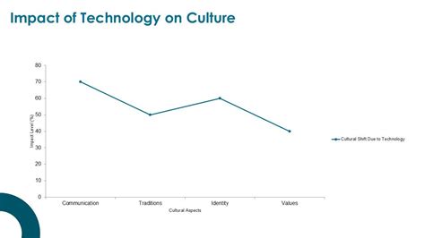 Cultural Construction Anthropology Ppt Ppt Demonstration Acp Ppt Example