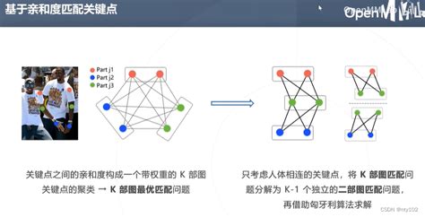 人体姿态估计（human pose estimation） csdn博客