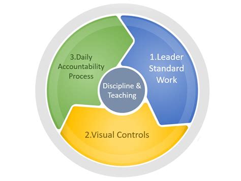 What Is Lean Management Systems Catalyst Consulting