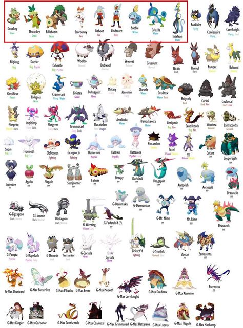 看完剑盾御三家的进化形态，我慌了