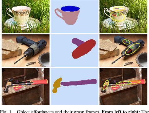 Figure 3 From Object Based Affordances Detection With Convolutional