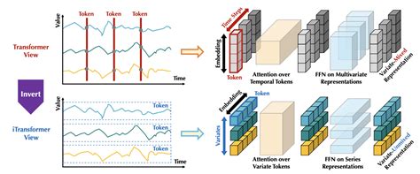 Yong Liu Tsinghua University