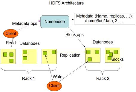 What Is Hadoop Single And Multi Nodes Spark Master And Spark Worker