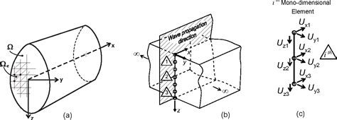 Figure 1 From Modeling Guided Wave Propagation For Structural Health