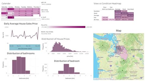 Visualize Your Data Using Tableau By Saraezat Fiverr