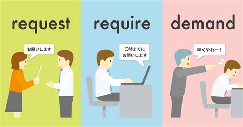 Request と Require と Demand の違いとは？