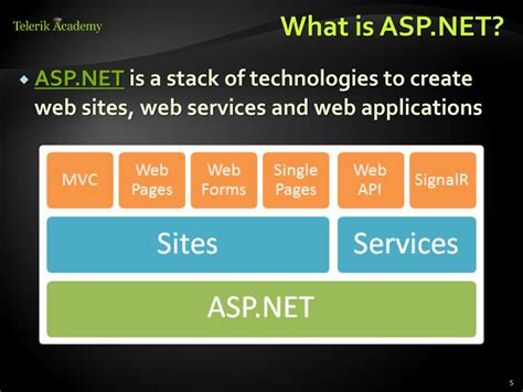 Ppt Introduction To Aspnet Powerpoint Presentation Free Download Id6669662