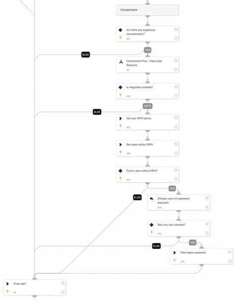 Sso Password Spray Playbook Palo Alto Networks Blog