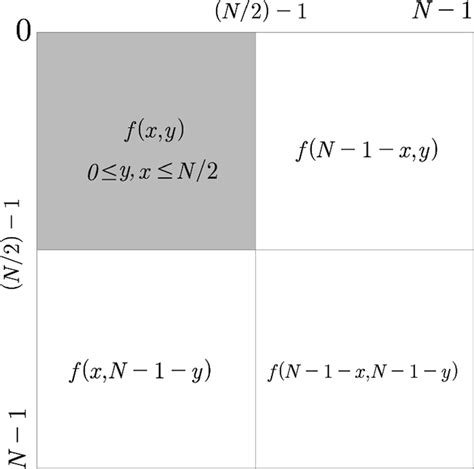 image representation using the symmetry property of hahn polynomials