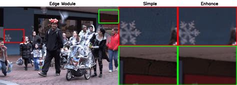 Results Of Different Edge Enhancement Modules A Qualitative Download Scientific Diagram