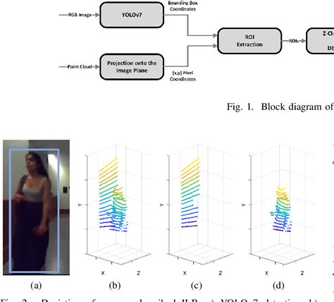 Figure From Camera And LiDAR Fusion For Robust D Person Detection In Indoor Environments