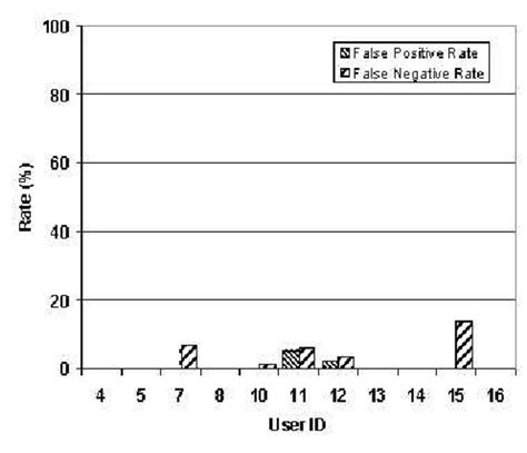 Smoothing Filter Results For 11 Users Download Scientific Diagram