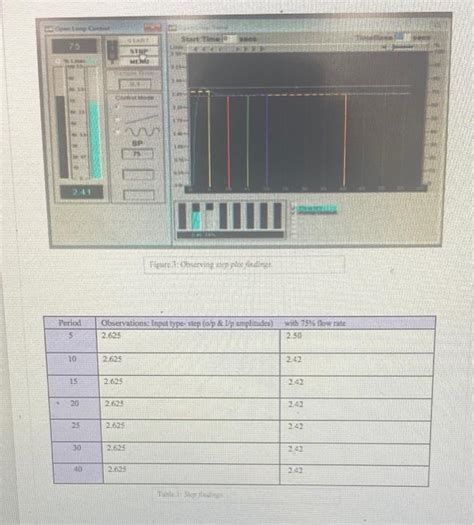 solved open loop system step response 1 first of all