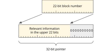 Java Compact Object Headers Jep 519
