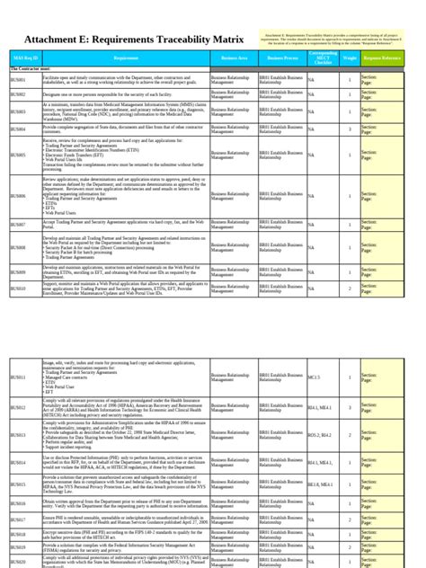 Requirements Traceability Matrix Overview Pdf Computer Security