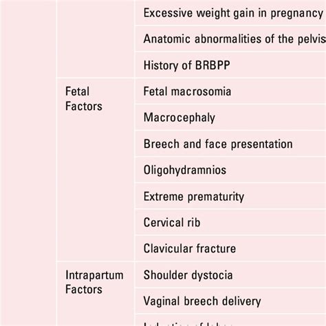 Mallet Classification For Shoulder Function Download Scientific Diagram