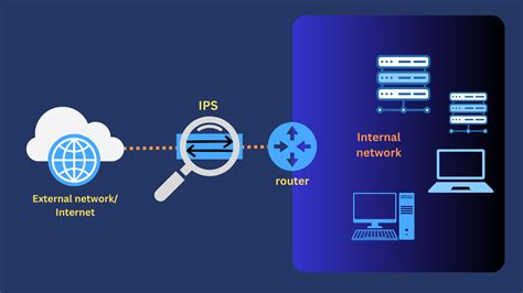 Ids Vs Ips Comparing Intrusion Detection And Prevention Systems The Cybersecurity Trail