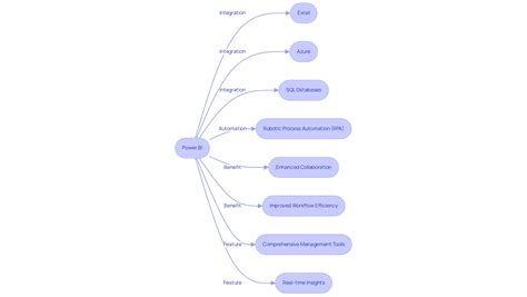 What Is Microsoft Power Bi Documentation A Comprehensive Overview Creatum Gmbh