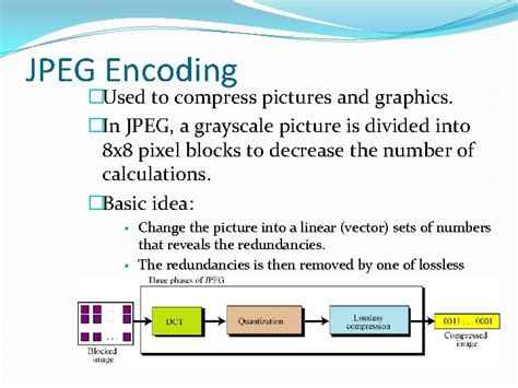 Data Compression Why Data Compression Make Optimal Use