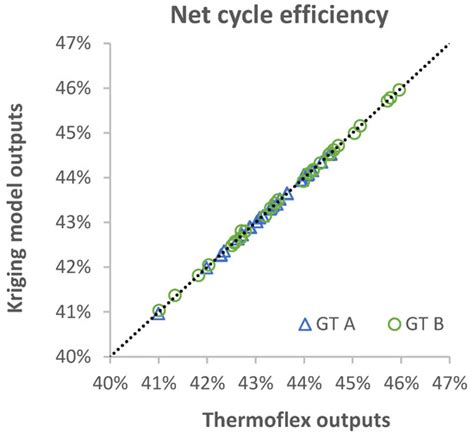 Processes Special Issue Modeling And Simulation Of Energy Systems