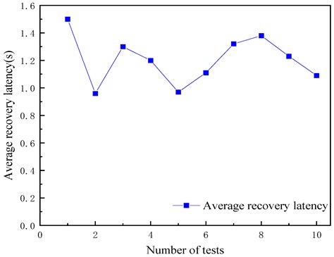 A Blockchain Based Traceability Model For Grain And Oil Food Supply Chain