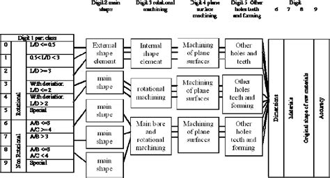 Figure 1 From Coding And Classification Based Heuristic Technique For