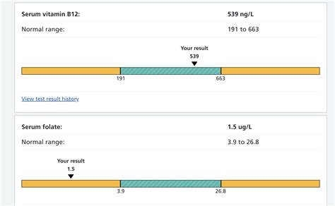 Low Serum Folate Could Liquid Methylfolate Be A Fast Solution R B12 Deficiency