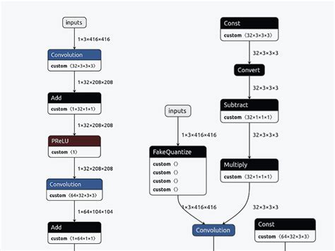 Post Training Quantization With Openvino Toolkit