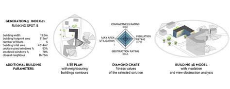 Detailed Solution Analysis Download Scientific Diagram