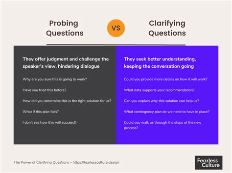 The Power Of Clarifying Questions And How To Improve Team
