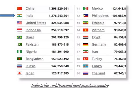 Population Class 9 Pptx