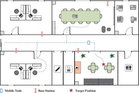 Figure 1 From A Wi Fi Based Wireless Indoor Position Sensing System With Multipath Interference