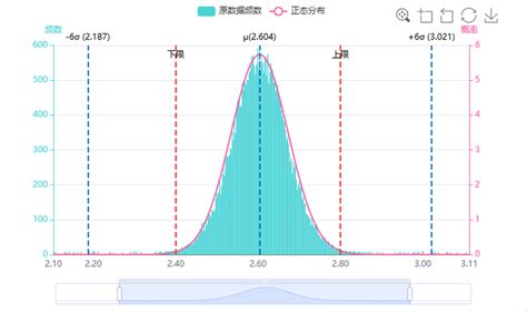 半导体测试数据的价值 知乎