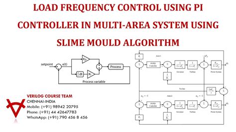 Load Frequency Control Using Pi Controller In Multi Area System Using