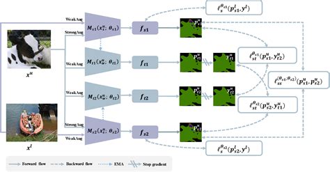 Figure From Semi Supervised Semantic Segmentation With Mutual Knowledge Distillation