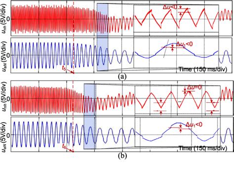 Figure 19 From A Fast Commutation Error Correction Method For