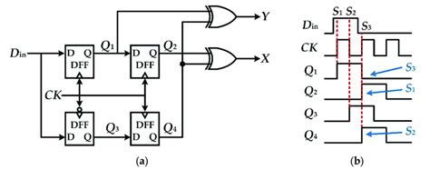 A A Diagram Of A Bang Bang Phase Detector B The Waveform Of A