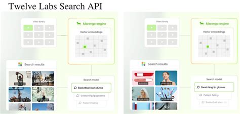 twelve labs and milvus for semantic retrieval zilliz blog