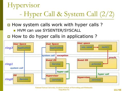 Ppt Introduction To Xen A Hypervisor On X86 Powerpoint Presentation Id 4618637