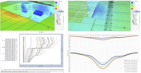 3d Finite Element Analysis Of A Deep Excavation And Ground Response