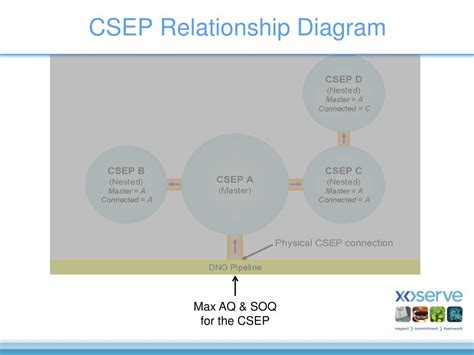 Ppt Csep Transportation Charges Powerpoint Presentation Free