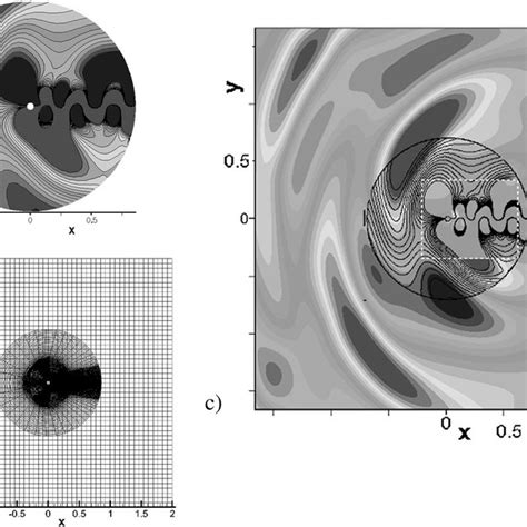 Noise Emission By A 2d Cylinder In A Cross Flow Of Low Mach And Download Scientific Diagram