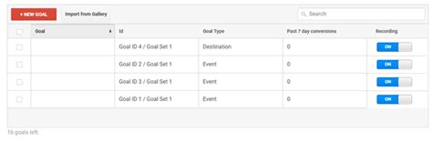 How To Set Up Goals In Google Analytics
