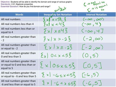 Inequality Set Notation Ppt Download